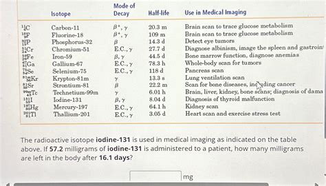 Solved Table Isotopetable Mode Solved Table Isotopetable Mode