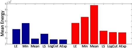 Comparing Various Algorithms With Logarithmic Complexity Restoration Download Scientific