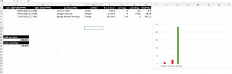 How To Combine Values With The Same Date In A Bar Chart On Excel