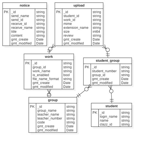 GitHub itning shw server 使用SpringCloud和Spring WebFlux开发的学生作业管理系统服务端前后端分离项目微服务架构支持Docker