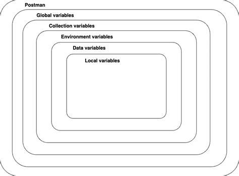 Unexpected Date Conversion Help Hub Postman Community