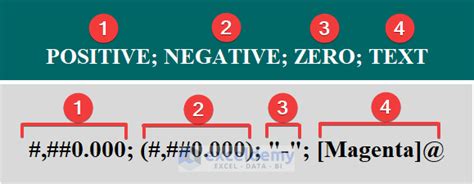How To Apply Custom Format Cells In Excel Exceldemy