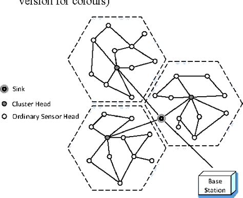 Figure 1 From Wireless Sensor Network Reliability Modelling Based On