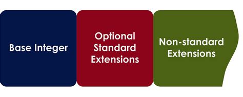 risc vs risc v vs arm what is the difference