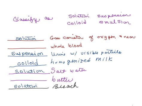 Solved Classify Each Of These Simple Solutions As Solution Suspension Colloid Or Emulsion