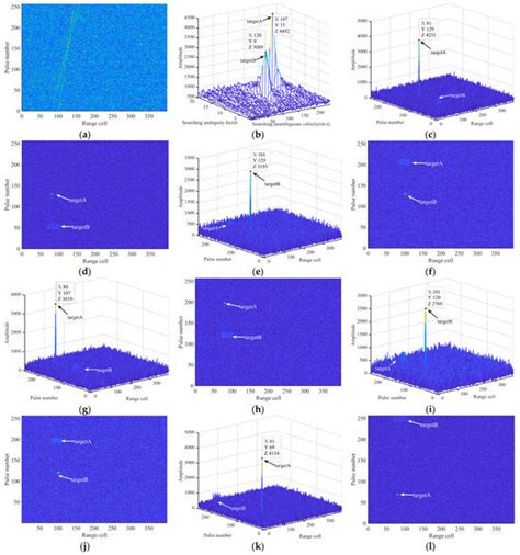 Sensors Free Full Text Long Term Coherent Integration Algorithm For