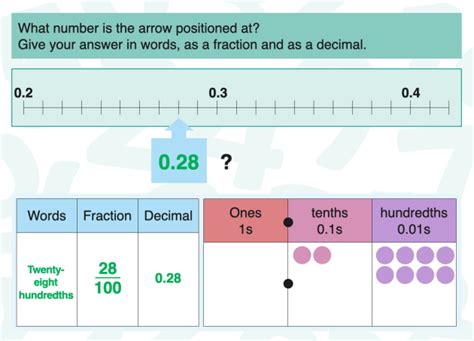 How To Turn A Fraction Into A Decimal Maths Twinkl