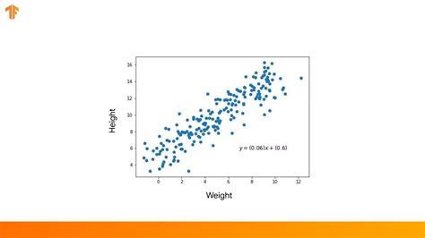 Introduction To Tensorflow 20 Pdf