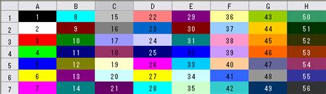 初心者のためのexcelエクセルマクロvba入門 セルの書式設定を変更する 初心者のためのexcelマクロ超入門（絶対できるvba開発）