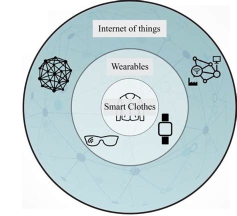 Term Classification Own Illustration Download Scientific Diagram