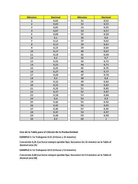 Conversión De Minutos A Decimales Pdf