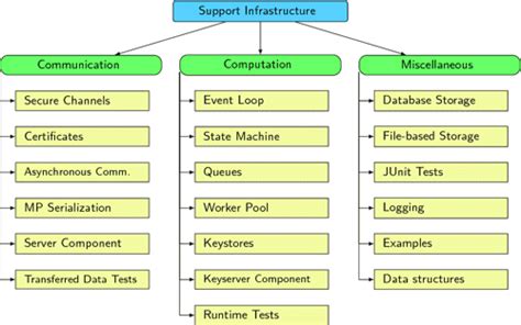 Table 24 From Design And Implementation Of Efficient Multi Party Protocols For Privacy