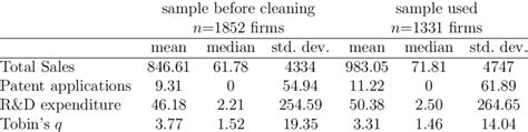 Summary Statistics Before And After Data Cleaning Sics 35 38