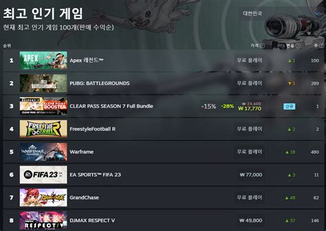 현재 대한민국 스팀 최고 인기게임 1위찍은 게임 포텐 터짐 최신순 에펨코리아
