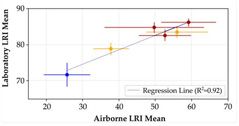 Remote Detection Of Geothermal Alteration Using Airborne Light Detection And Ranging Return
