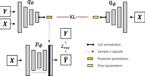 Figure 8 From A Review Of Bayesian Uncertainty Quantification In Deep