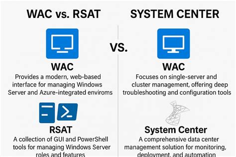 How Does Wac Compare To Other Management Tools Mostafa Movahedi