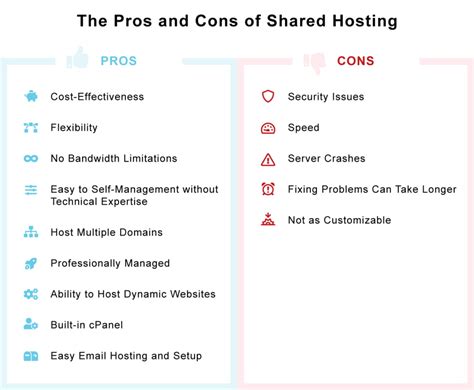 Shared Web Hosting Benefits Is It Right For You Complete Guide