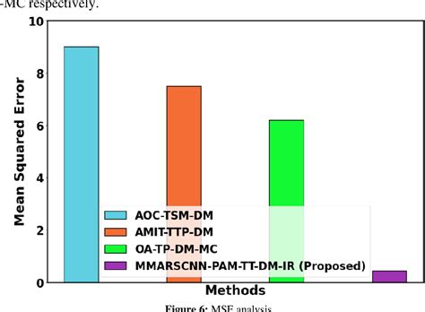 figure 6 from convolutional neural network personalized assessment