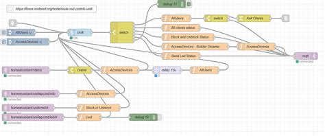 Nodered For Unifi AP Via MQTT On Home Assistant Share Your Projects Home Assistant Community