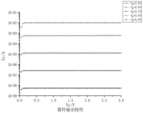 single event effect test method and system for germanium silicon