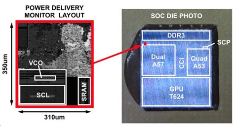 Isscc Arm Puts Digital Scope On A Chip Electronics Weekly