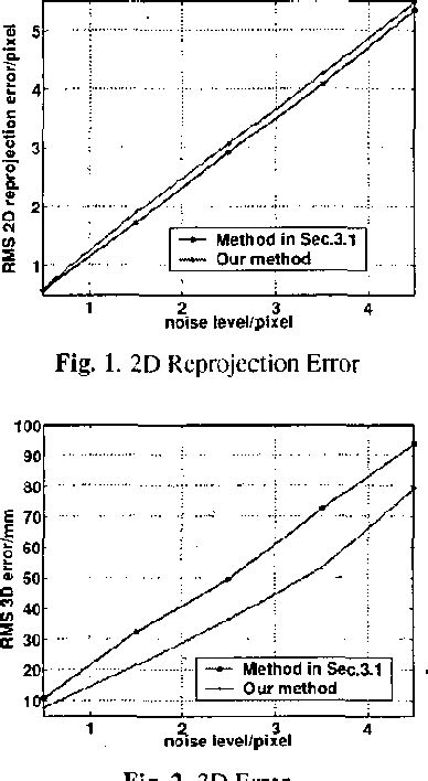 figure 1 from a factorization based projective reconstruction algorithm