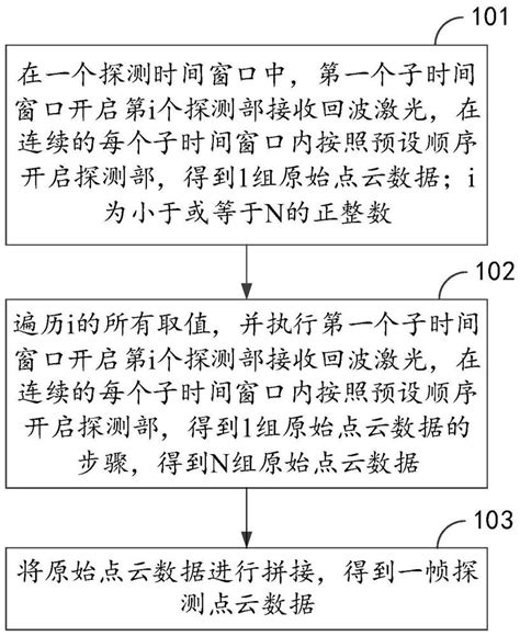 Laser Radar Laser Radar Detection Method Storage Medium And Detection System Eureka Patsnap