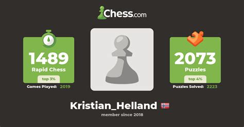 Kristian Helland Kristian Helland Chess Profile
