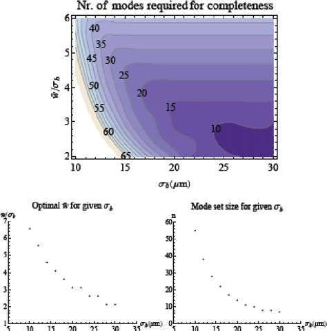 Figure 1 From Comparison Of A Modal Decomposition And A Grid Based
