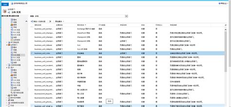 dynamics crm 中的业务部门，用户，角色，权限之间相互关系（一） 用户 角色 菜单 组织 部门 之间的关系 csdn博客
