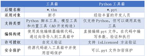 Python工具箱 创建工具箱 我也是个傻瓜 博客园