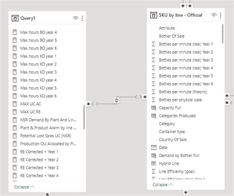 Measure And Calculated Column Not Giving The Same Microsoft