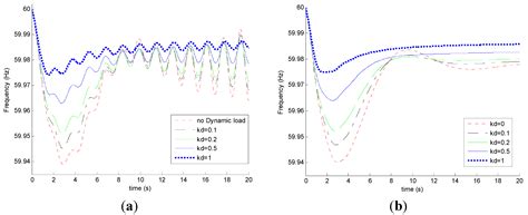 A Distributed Control Strategy For Frequency Regulation In Smart Grids Based On The Consensus