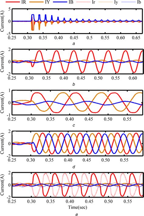 transformer primary and secondary side current waveforms for case a