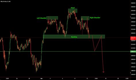 Nifty 50 Index Chart Clearance | ststephen-pc.gov.uk