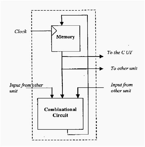 Figure 2 From Low Power Test Pattern Generator Design For Bist Via Non