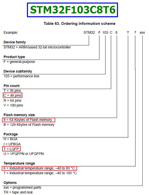 Stm32f103c8t6 Datasheet Pdf Arm Based 32 Bit Mcu