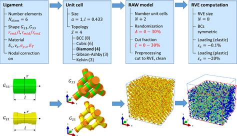 Figure 1 From A Strategy For Dimensionality Reduction And Data Analysis Applied To