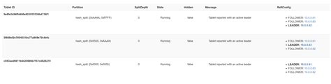 Hash Range Partitioning In Yugabytedb Stack Overflow