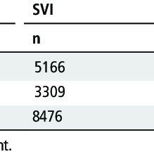 Sex Adjusted Prevalence And Magnitude Of Blindness And Visual Impairment Download Scientific