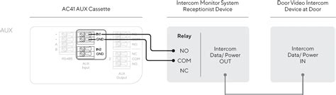 Verkada Ac41 4 Door Controller Installation Guide