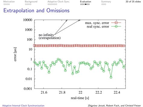Adaptive Internal Clock Synchronization Ppt Adaptive Internal Clock Synchronization Ppt