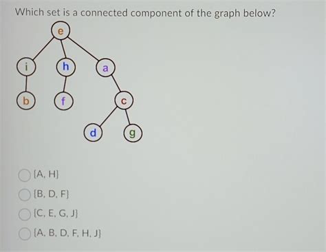 Solved Which Set Is A Connected Component Of The Graph Chegg