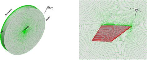 Figure 1 From Prediction Of Wing Flutter Boundary Using High Fidelity Delayed Detached Eddy