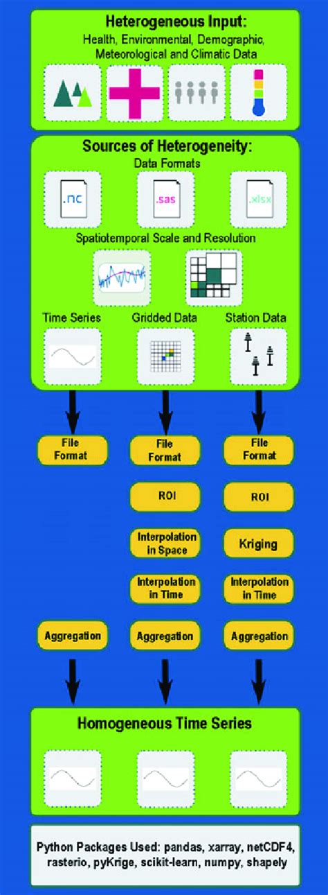 Schematic Of The Fusion Process Chain Download Scientific Diagram