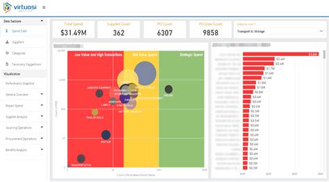What Is Predictive Analytics In Procurement Why And How It Is Implemented