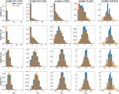 gmd effects of complex terrain on the shortwave radiative balance a