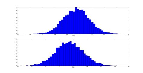 Bayesian Linear Regression In Pymc A Different Way To Think About
