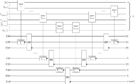 Figure 1 From Feasibility Analysis Of Cracking Rsa With Improved